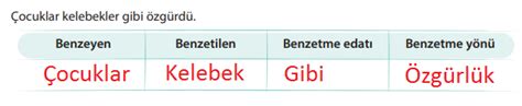 Bayrak Öğretmen Metni Cevapları 5sınıf Türkçe Koza