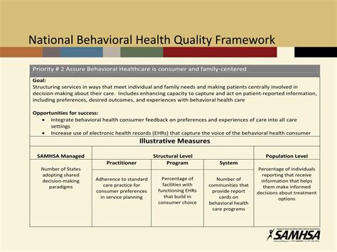 Ppt National Behavioral Health Quality Framework Improving Health
