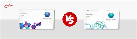 Biofinity Toric Vs Biomedics Toric Which Lens Is Best For Astigmatism