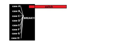 C Switch Expressions Introduction By Bytehints Medium