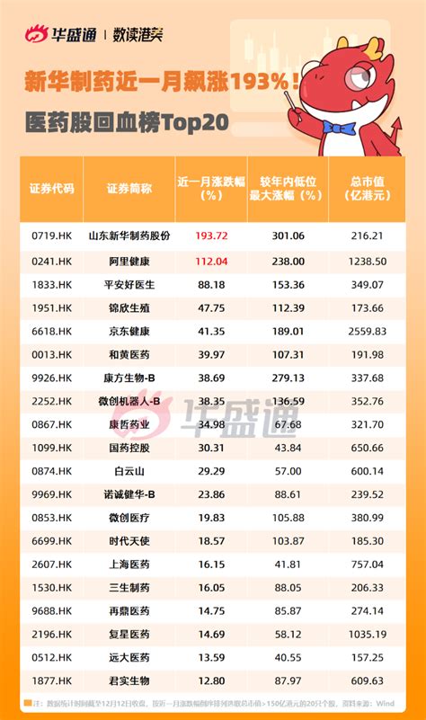 市场抢货，新华制药股价翻倍！医药快速“回血”，后续怎么买？凤凰网