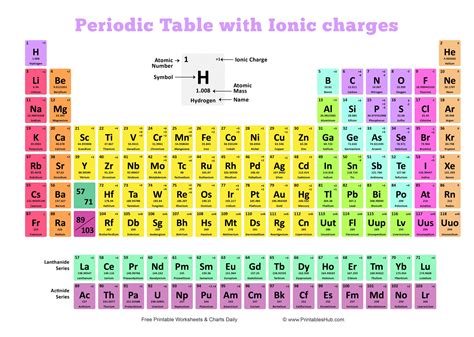 Free Printable Periodic Table With Names Charges Valence Electrons