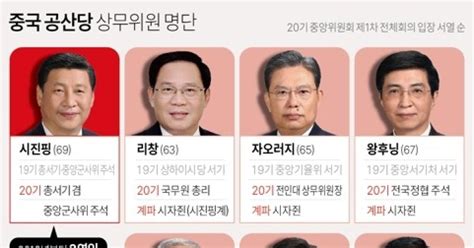 [그래픽] 중국 공산당 상무위원 명단