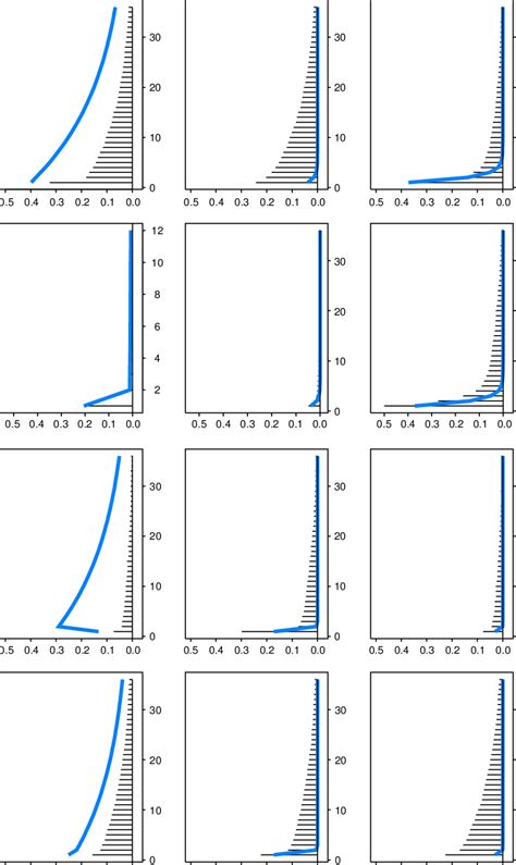 Mean Autocorrelation Function Of By Rows Y T 2 ˆ 2 T Andˆ2andˆ Download Scientific