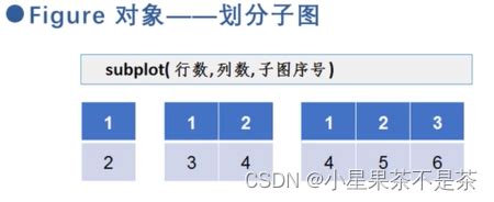 python语言学习 python 生成n维随机变量 CSDN博客