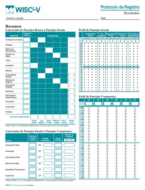 Protocolo de Registro WISC V Resultados Resumen Conversión de