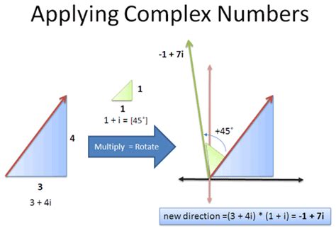 Understanding Why Complex Multiplication Works Betterexplained