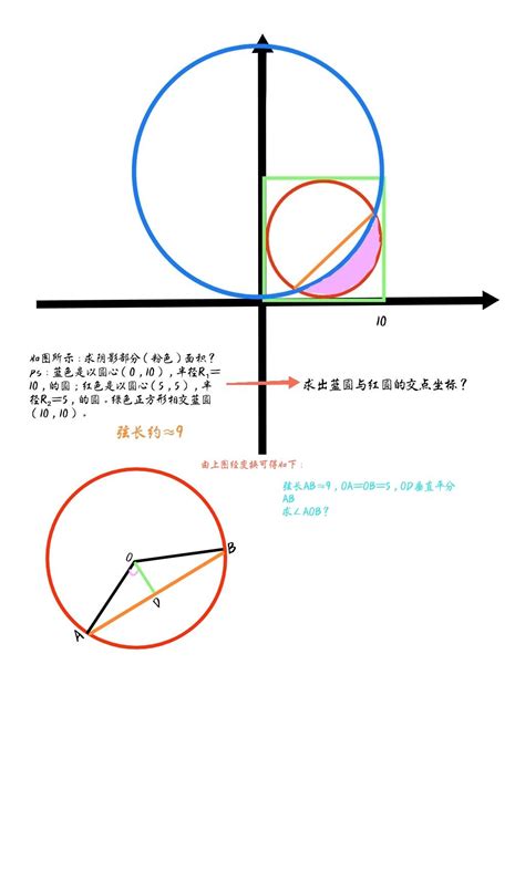 已知半径及弦长，如何求角度？ 知乎