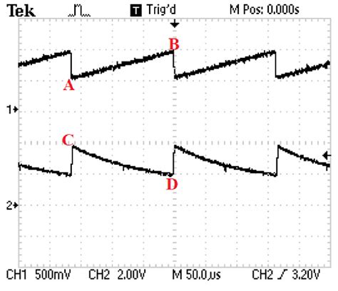 Waveform Of Division Result CH2 Along With The Saw Tooth Curve CH1