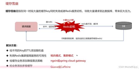 2023最新java面试题 黑马黑马java面试宝典最新版 Csdn博客