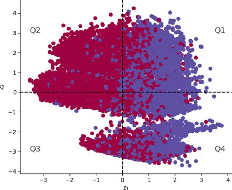 Figure 4 From Identifying Safety Critical Scenarios For Autonomous