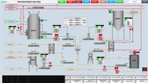 Scada Programming Services At Best Price In Delhi Id 7459121 Prosafe Automation