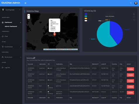 Open Source Ransomware As A Service For Linux Macos And Windows The Cyber Shafarat