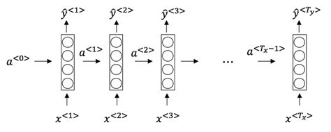 Module 1 Recurrent Neural Networks Theanswershome