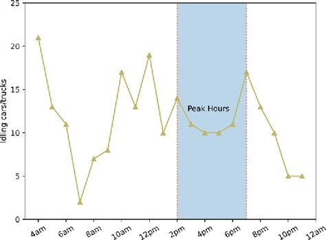 figure 4 from a dynamic programming model for joint optimization of