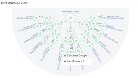 Top 10 Google Cloud Monitoring Tools You Must Know