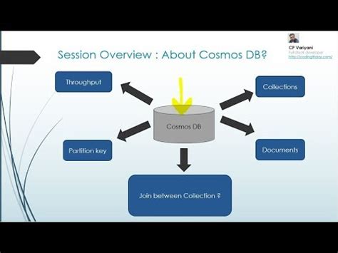 Topo 97 Imagem Join Cosmos Db Br Thptnganamst Edu Vn