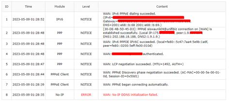 ER PPPoE Static IP Secondary Connection Issue Business Community