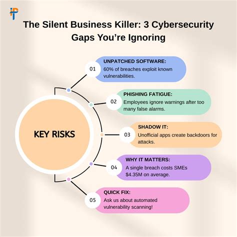 How To Fix 3 Common Cybersecurity Gaps Iph Technologies A Software And Mobile App Development