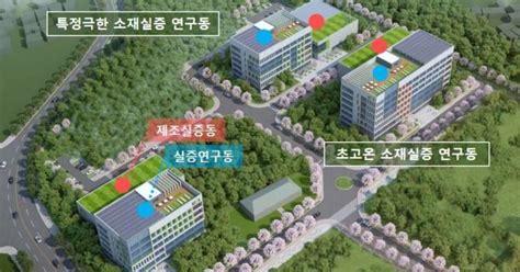 창원특례시 극한소재 실증연구 기반조성사업 예타 통과 창원소식