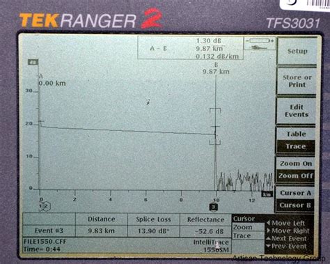 Tekranger 2 Tfs3031 Tektronix Mini Optical Time Domain Reflectometer