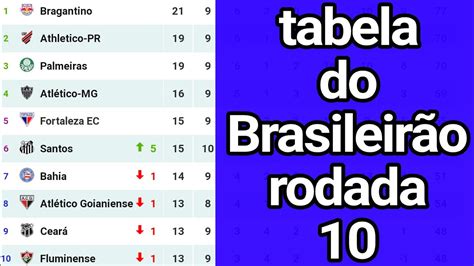 ClassificaÇÃo Do BrasileirÃo 2021 Tabela Do BrasileirÃo 2021 07 07🕣