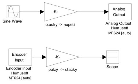 A Simple Simulink Model Download Scientific Diagram