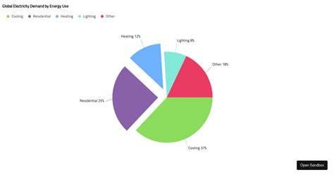 Wc Pie Chart Explosion Codesandbox