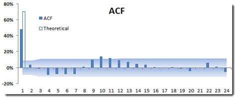 MA 1 ACF Png Digital Assets Repository
