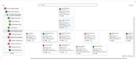 Dynamics 365 Crm Hierarchy Control 5 Benefits Every Crm Admin Should Know Microsoft Dynamics