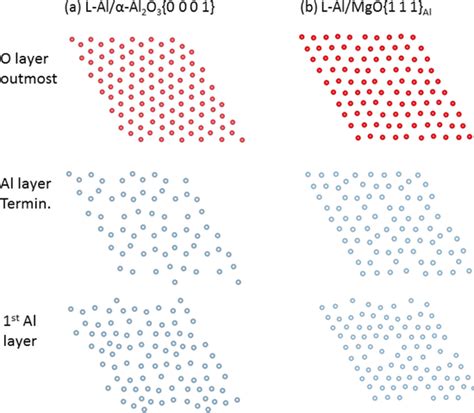 Snapshots Of The Atomic Configurations For Important Atomic Layers In