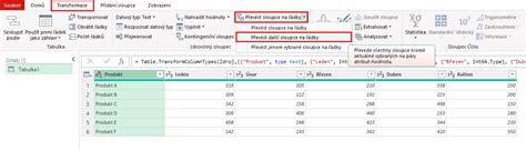 Jak P Ev St Sloupce Na Dky S Power Query Dynamicky Unpivot