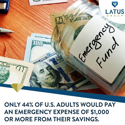 Latus Group Ltd On Linkedin Financialfactfriday Lasvegas