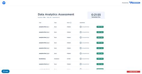 What Should I Expect When I Take The Data Analytics Assessment Daa