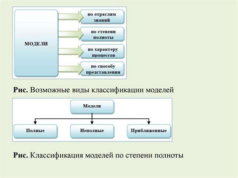 Математическое моделирование в экологии презентация онлайн