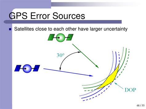 Ppt Gps Global Positioning System Powerpoint Presentation Free Download Id 3557798