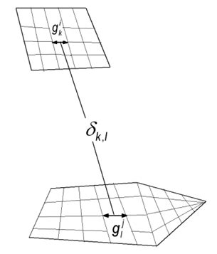 Schematic Representation Of The Application Of Stokes Theorem To The Download Scientific