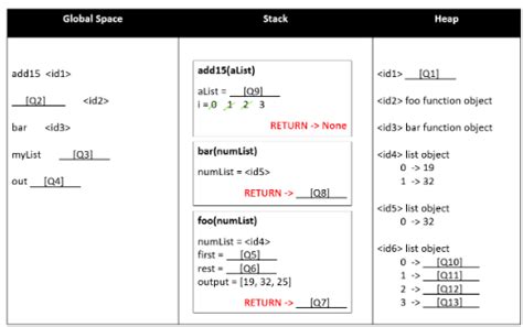Solved Finally The Environment Diagram Below Was Generated