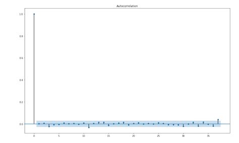 基于lstm Emd Pca预测研究（python代码实现） Csdn博客