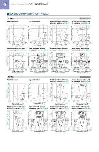 Panasonic Cx 422 Diffuse Reflective Sensor At Rs 1650 Piece Photoelectric Sensor In Mumbai