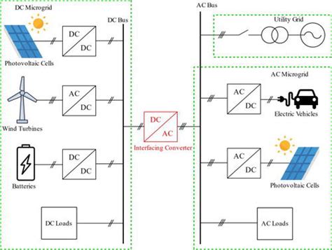 Power Electronic Converters For Microgrids Intechopen