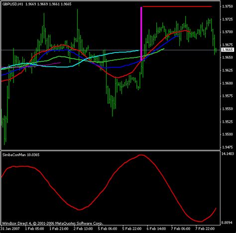 How To Use The Eurozone Currency Indicator Technical Indicators Mql5