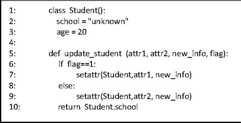 Figure 1 From Hybrid Information Flow Analysis For Python Bytecode