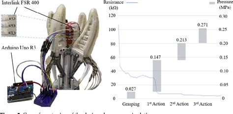 Figure 1 From Learning Based Slip Detection For Robotic Fruit Grasping And Manipulation Under