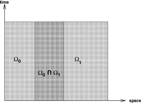 Domain Decomposition For The Overlapping Schwarz Waveform Method