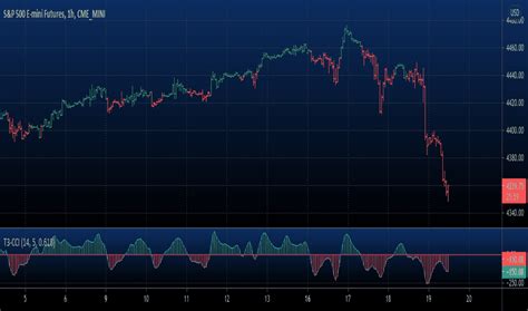 Sniper — Indicators And Signals — Tradingview
