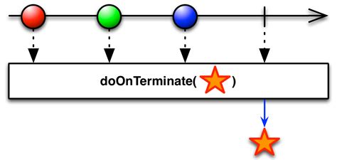 Observable Rxjava Javadoc