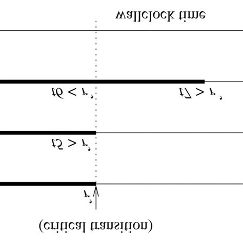 1 Discovery Of The Processor Event Horizon Download Scientific Diagram