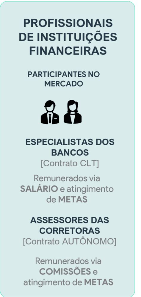 A Consultoria de Valores Mobiliários ABCVM