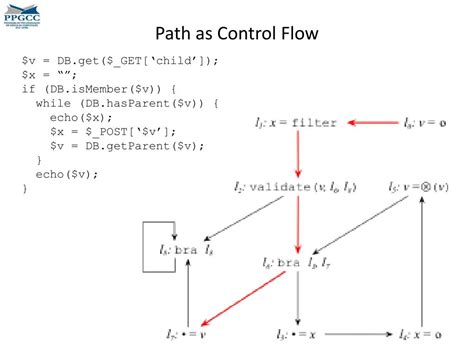Ppt Tainted Flow Analysis Powerpoint Presentation Free Download Id2628946